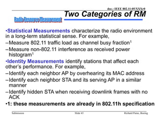IEEE_11K_RM_Radio_Resource_Measurement_Tutorial_UW_1-3-06.ppt
