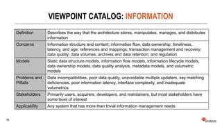 Software Architecture Standard IEEE 1471 | PPTX