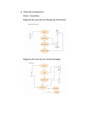IEEE 1471-2000: Documento de arquitectura de software | PDF