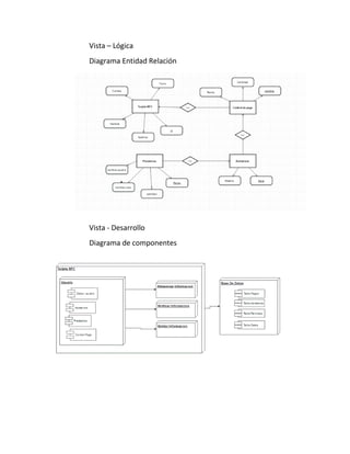 IEEE 1471-2000: Documento de arquitectura de software | PDF