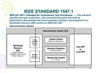 IEEE 1547 | PPTX