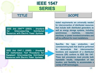 IEEE 1547 | PPTX