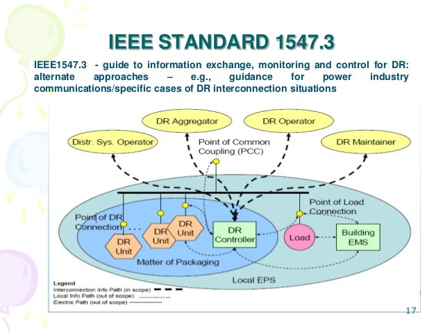 IEEE 1547