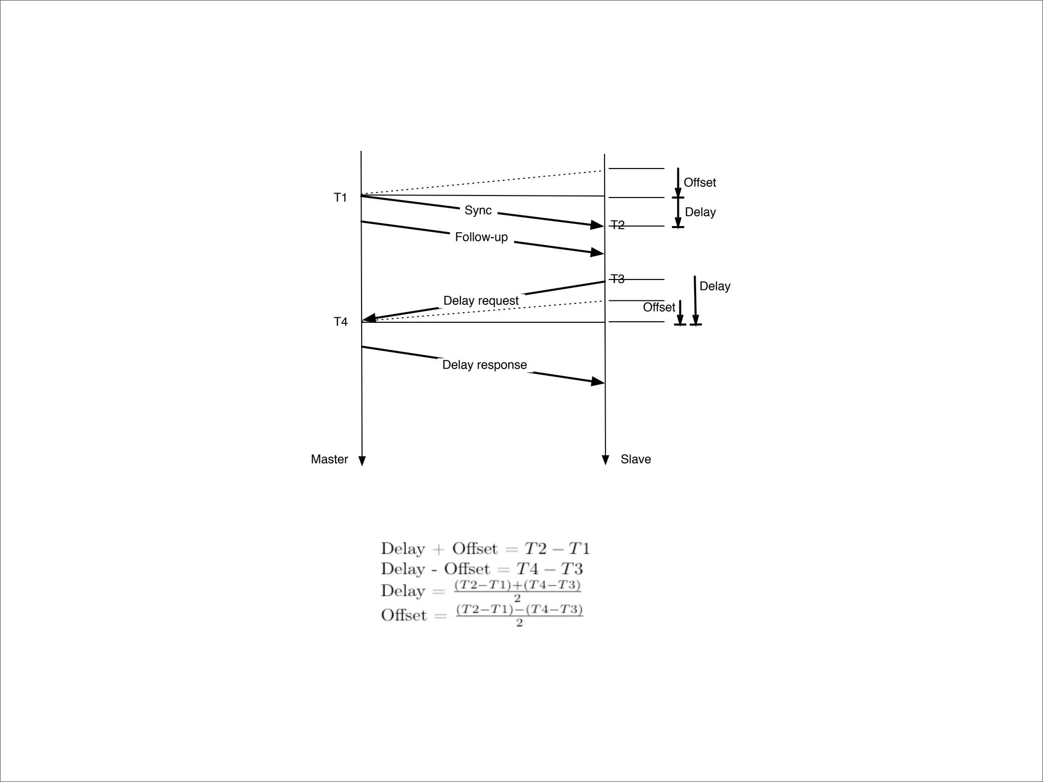 Ieee 1588 Ptp Pdf
