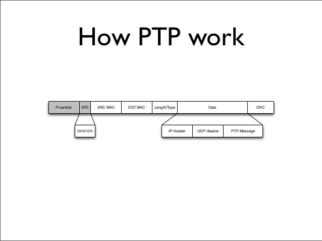 Ieee 1588 Ptp