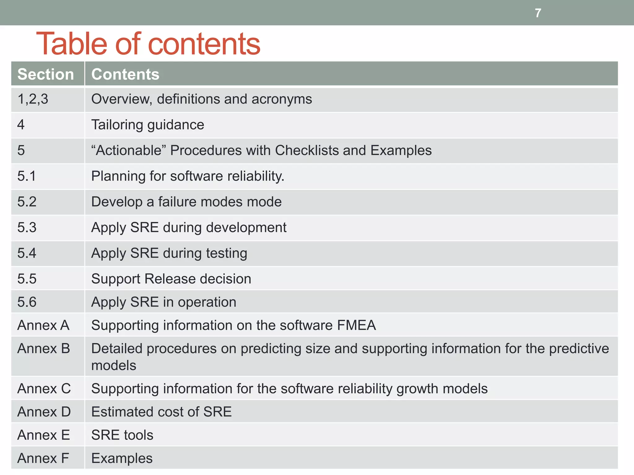 Revised IEEE 1633 Recommended Practices for Software Reliability | PDF