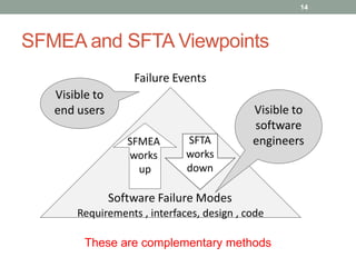 Revised IEEE 1633 Recommended Practices for Software Reliability | PDF