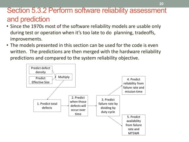 Revised IEEE 1633 Recommended Practices for Software Reliability | PDF
