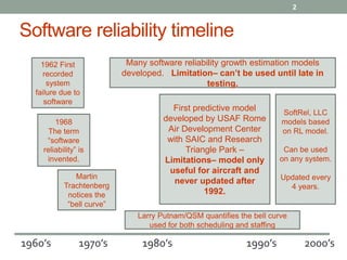 IEEE 1633 Recommended Practice on Software Reliability | PDF