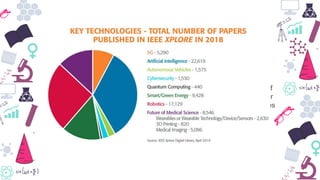 What Is IEEE? | PPTX