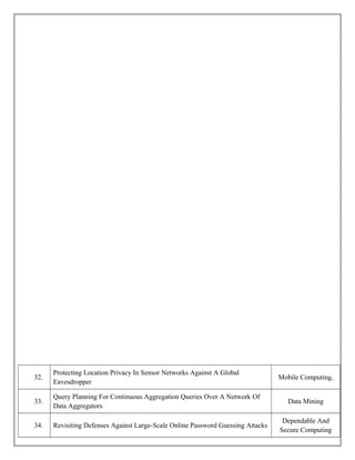 Ieee 2012 dot net projects list | DOC | Databases | Computer Software ...