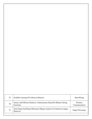 Ieee 2012 dot net projects list | PDF