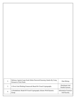 Ieee 2012 dot net projects list | DOC | Databases | Computer Software and Applications