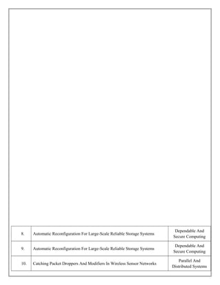 Ieee 2012 dot net projects list | DOC | Databases | Computer Software ...