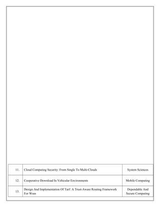 Ieee 2012 dot net projects list | DOC | Databases | Computer Software ...