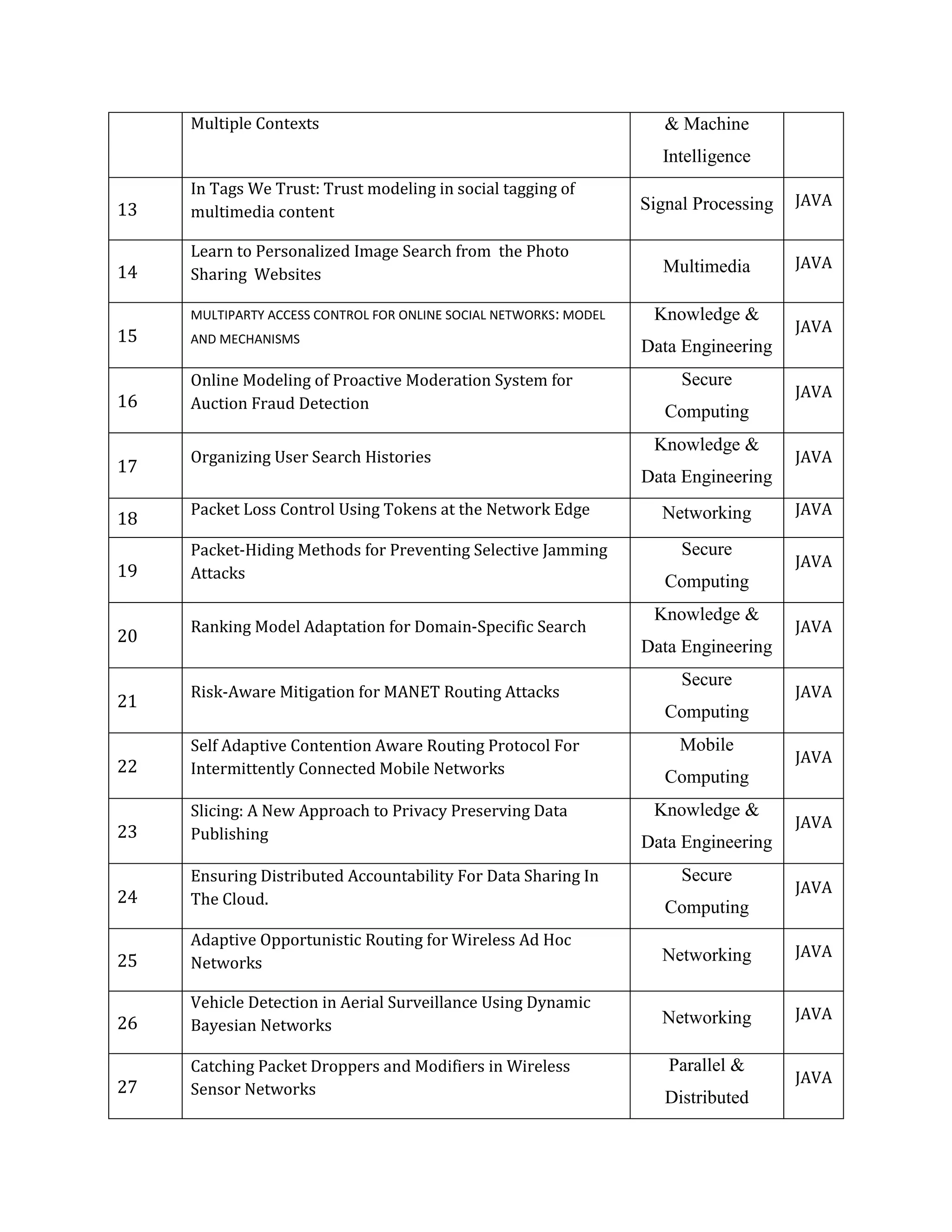 Ieee 2012 projects | PDF