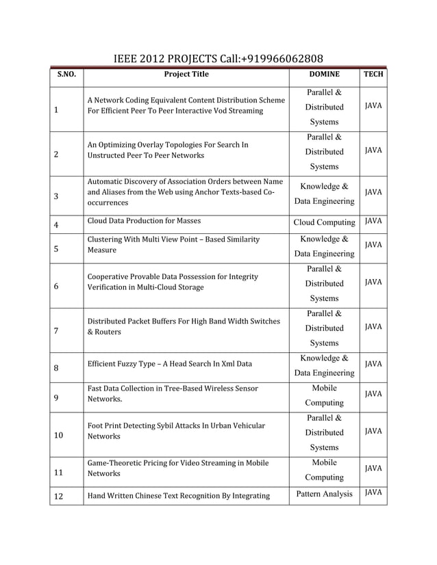 Ieee 2012 projects | PDF
