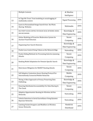 Ieee 2012 projects | PDF