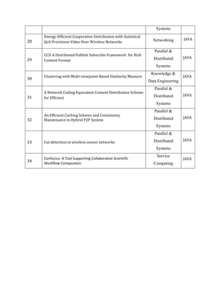 Ieee 2012 projects | PDF