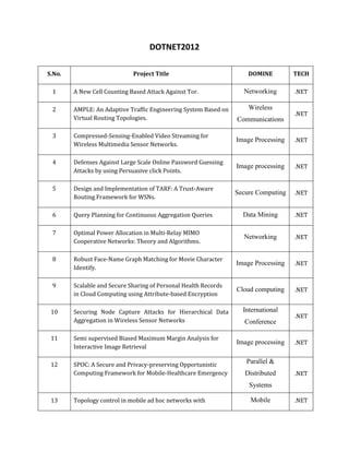 Ieee 2012 projects | PDF | Free Download