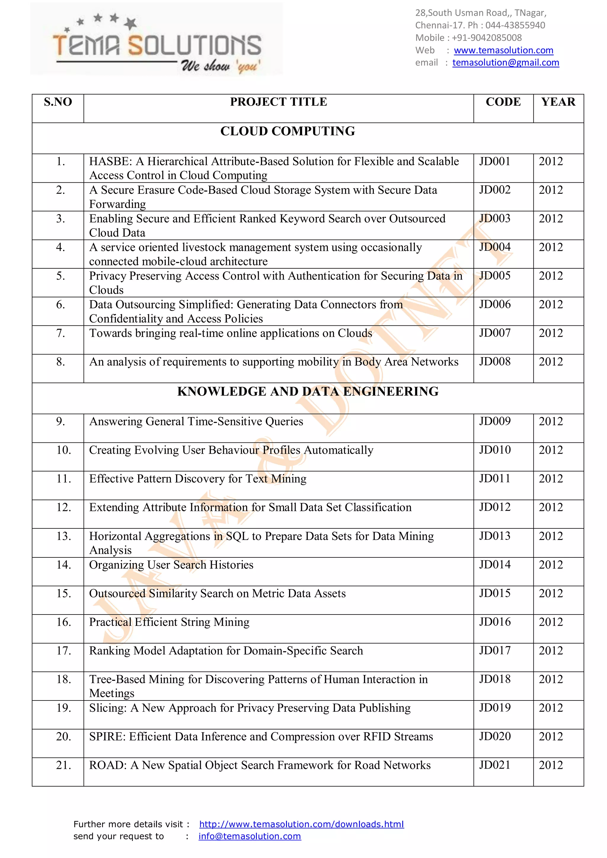 IEEE 2012 software project titles | PDF
