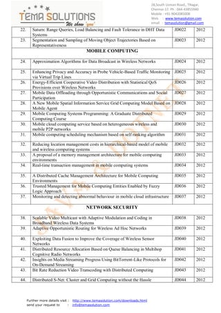 Ieee 2012 titles for java & .net