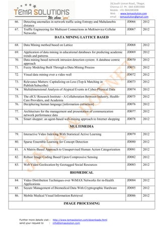 Ieee 2012 titles for java & .net