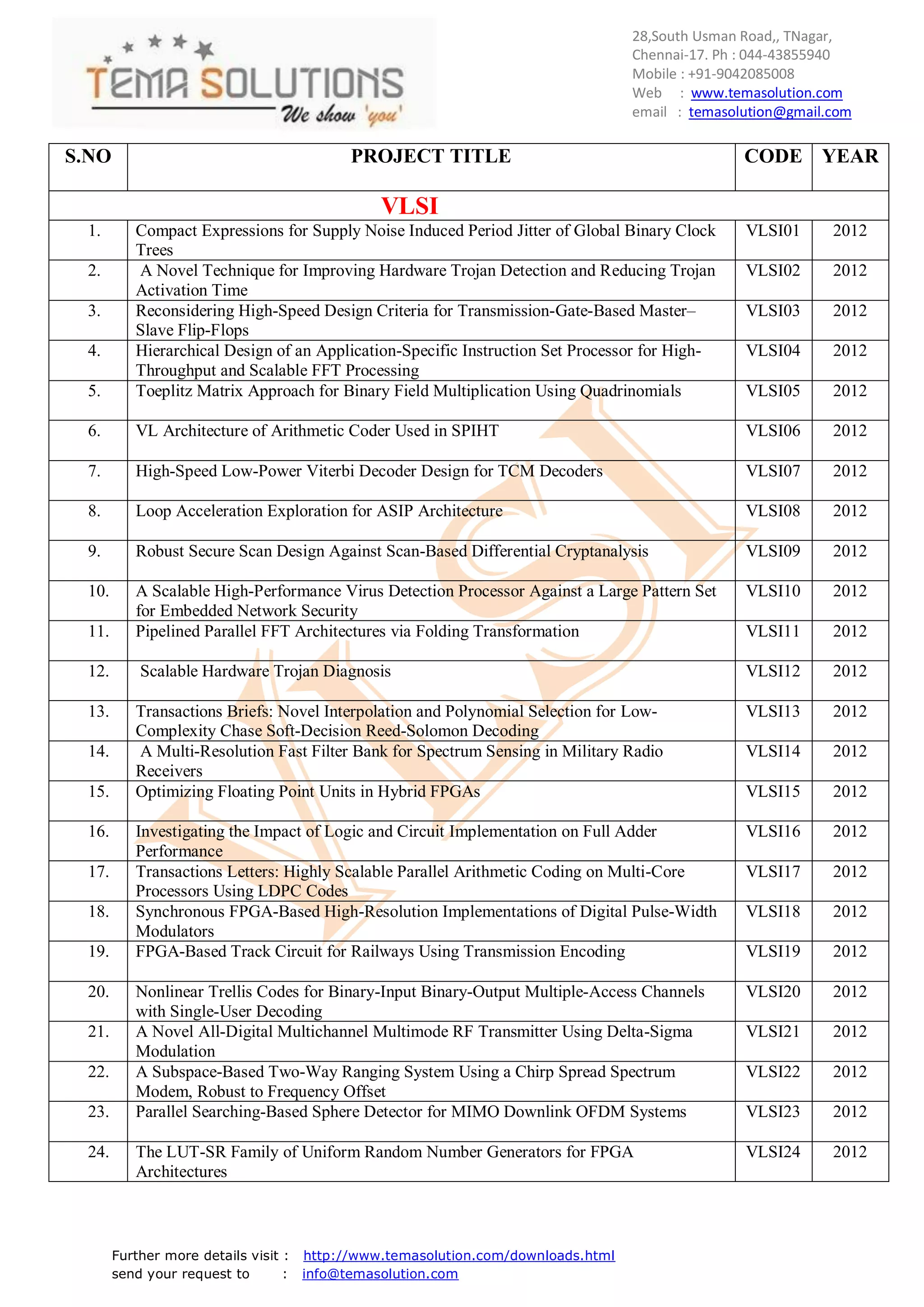 Ieee 2012 titles for vlsi | PDF