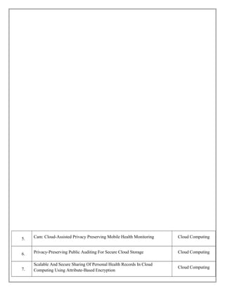 Ieee 2013 dot net projects list | DOC | Computer Networking | Computing