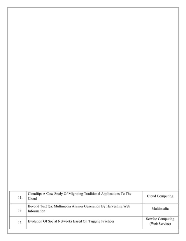 Ieee 2013 dot net projects list | PDF