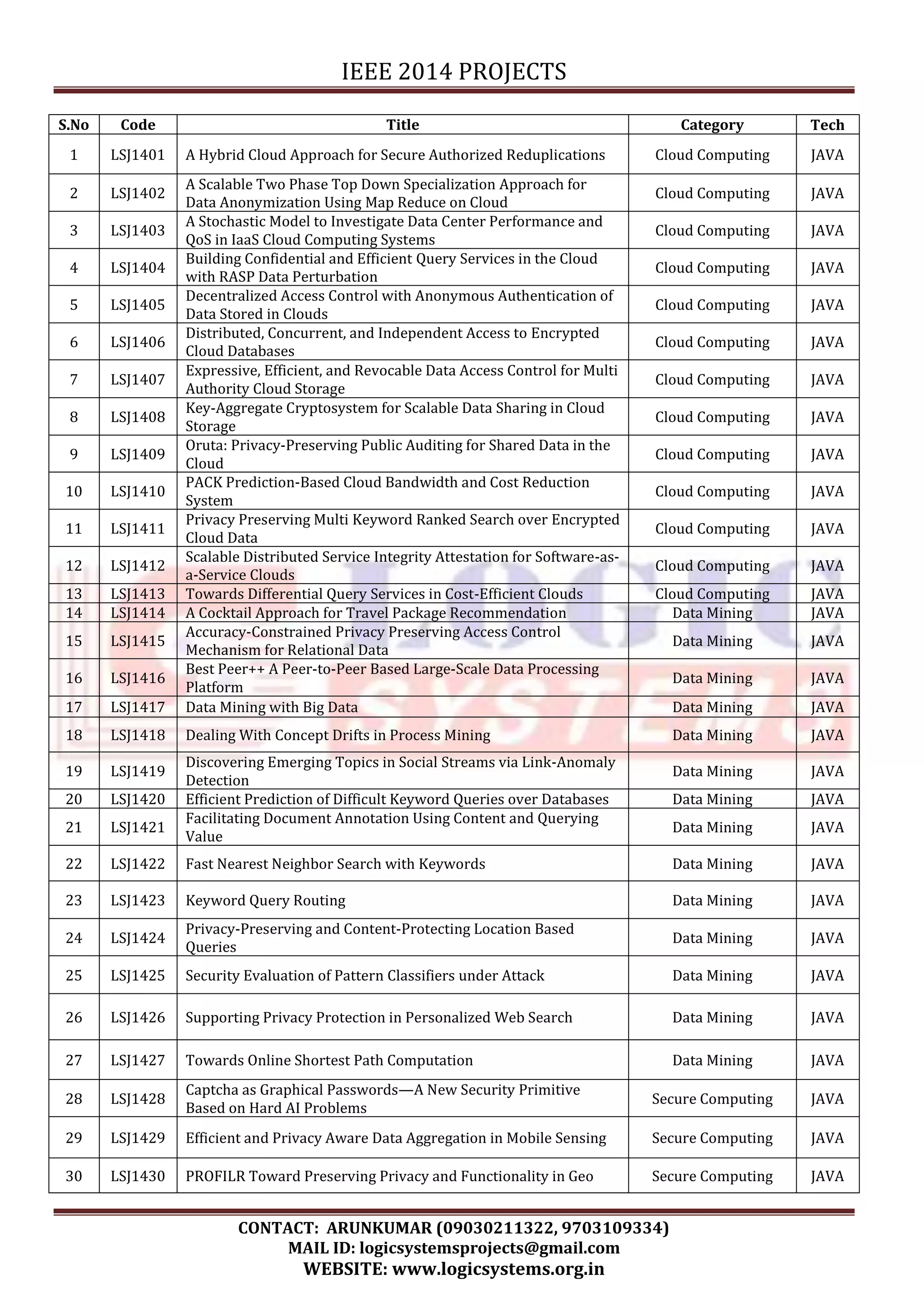 Ieee 2014 Net And Java Projects List Pdf