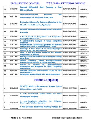 Ieee 2014 2015 java projects titles list globalsoft technologies | PDF