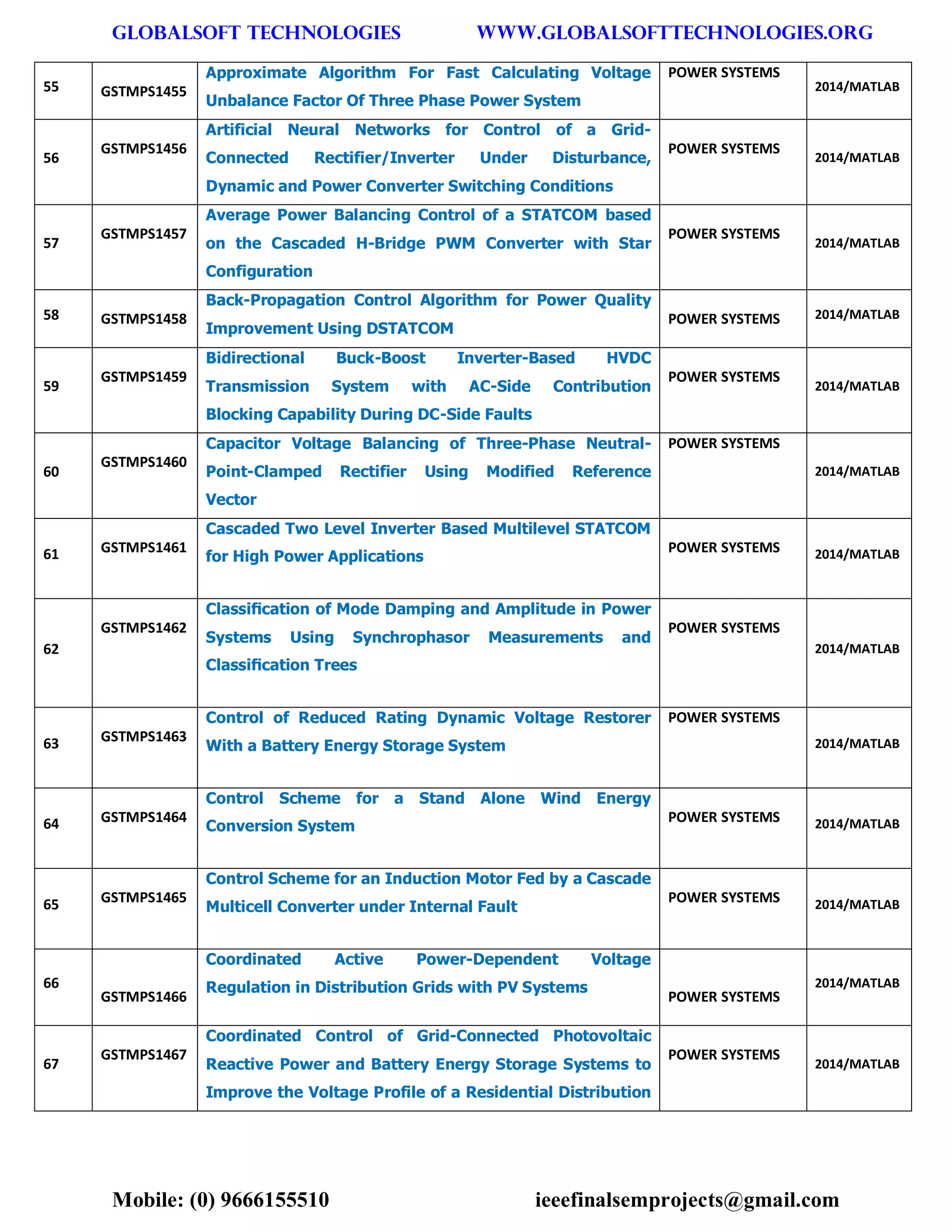 Ieee 2014 2015 matlab power system projects titles list globalsoft ...