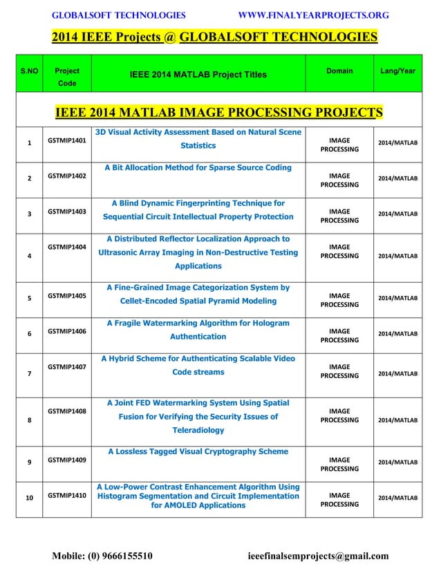 Ieee 2014 2015 Matlab Projects Completed Final List