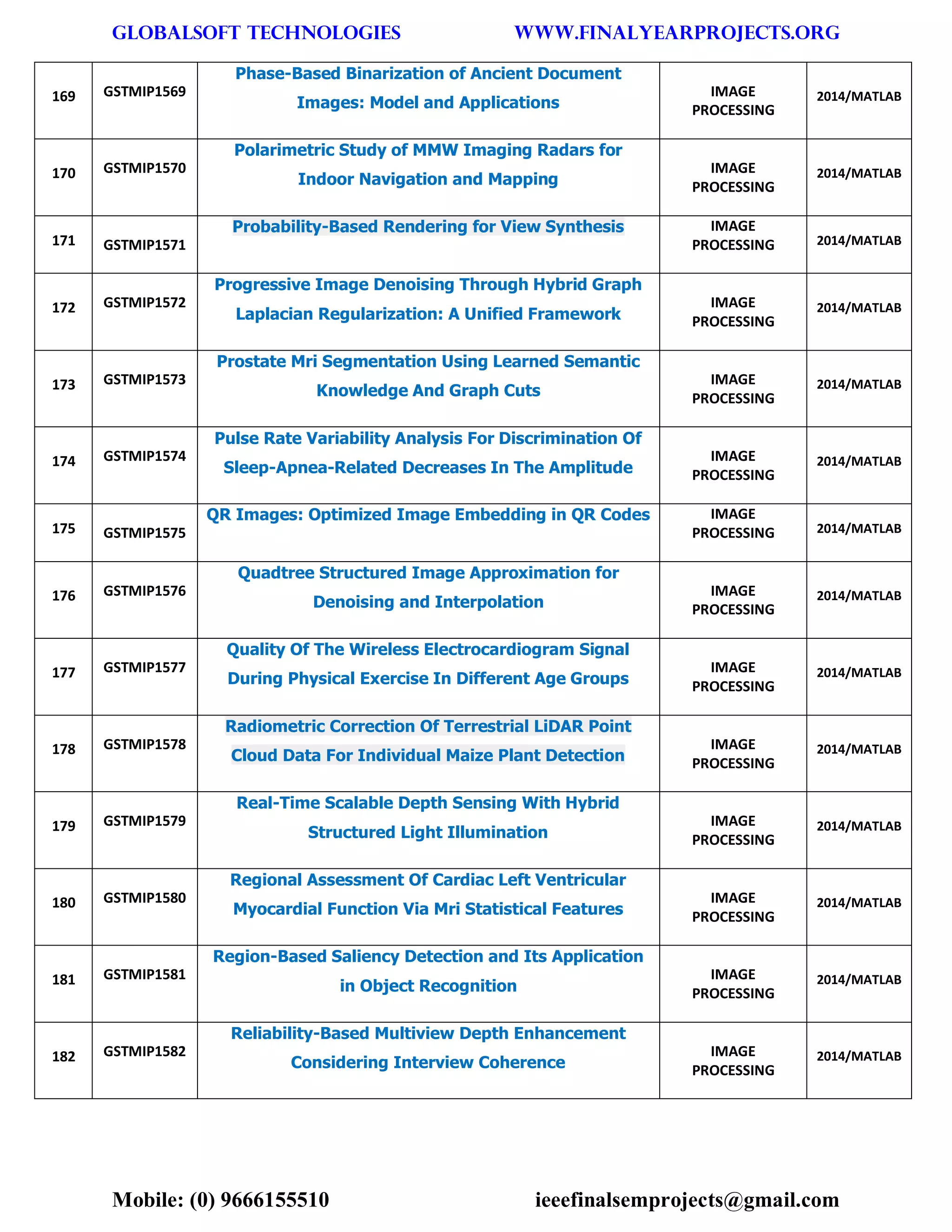 Ieee 2014 2015 matlab projects completed final list | PDF