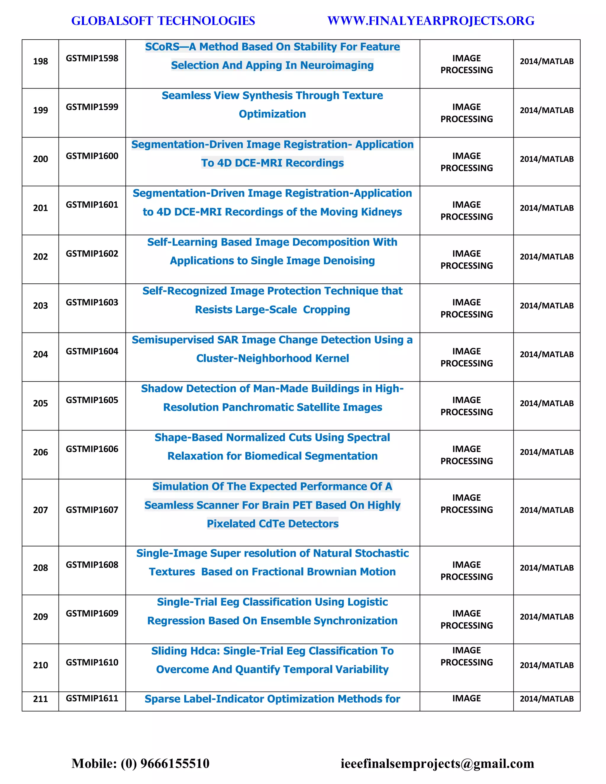 Ieee 2014 2015 matlab projects completed final list | PDF