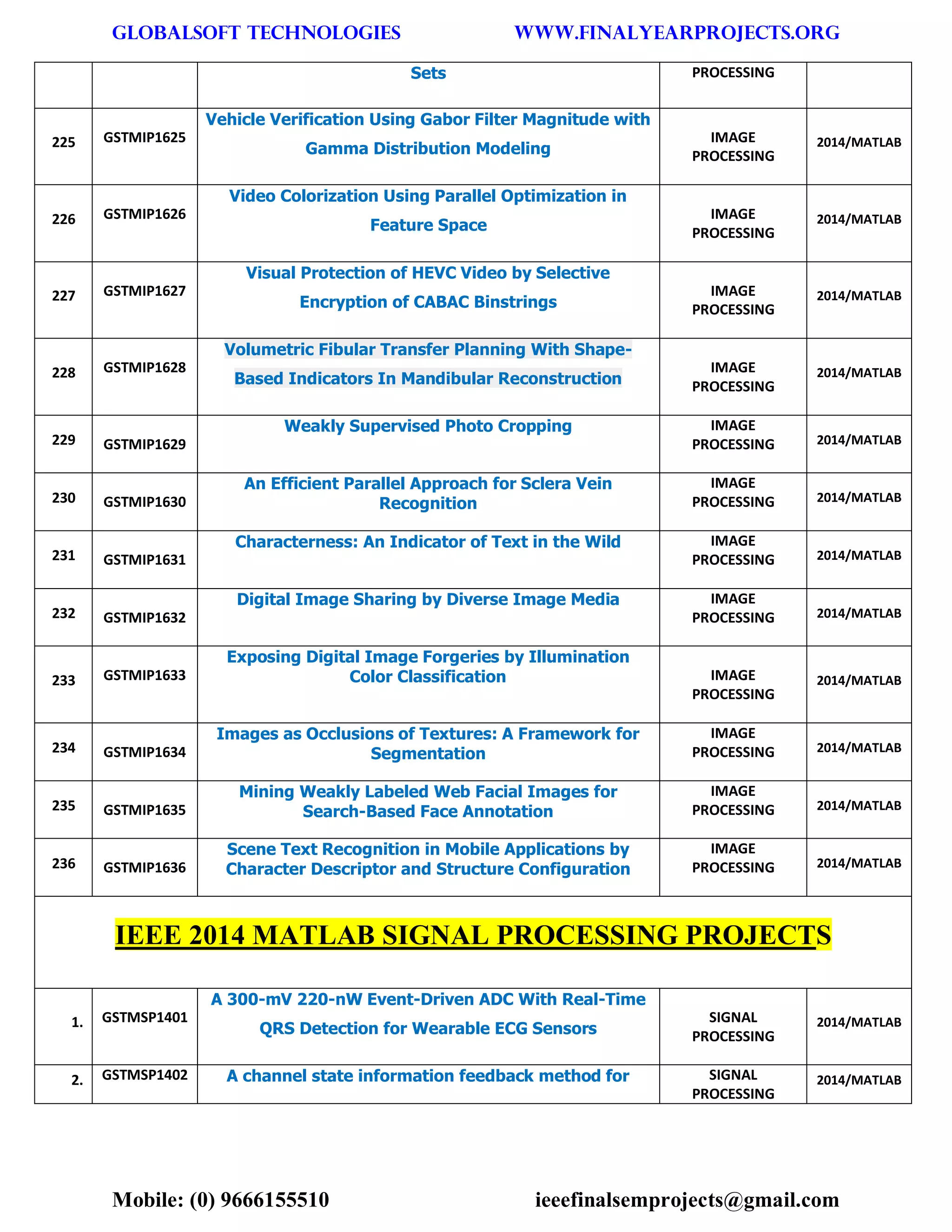Ieee 2014 2015 matlab projects completed final list | PDF