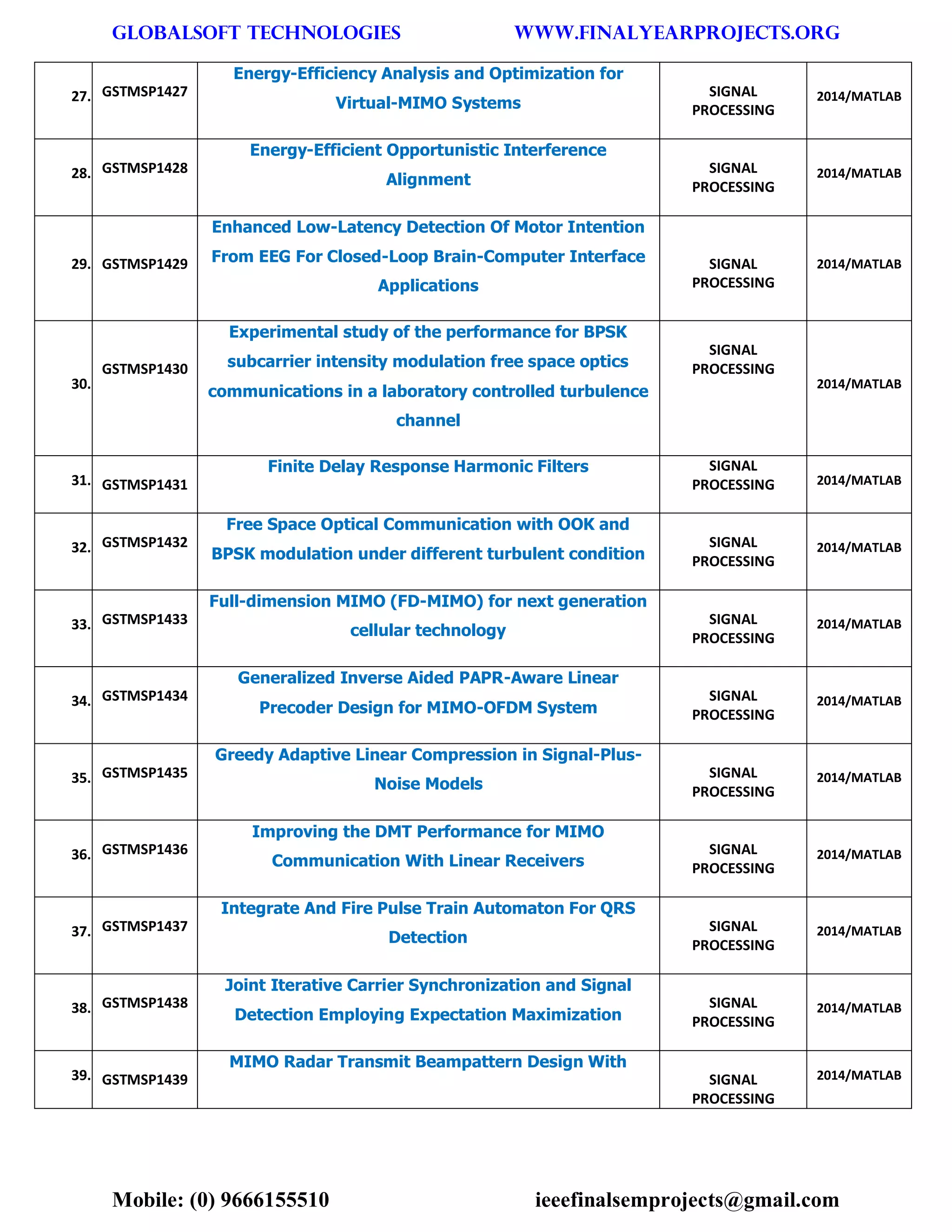 Ieee 2014 2015 matlab projects completed final list | PDF