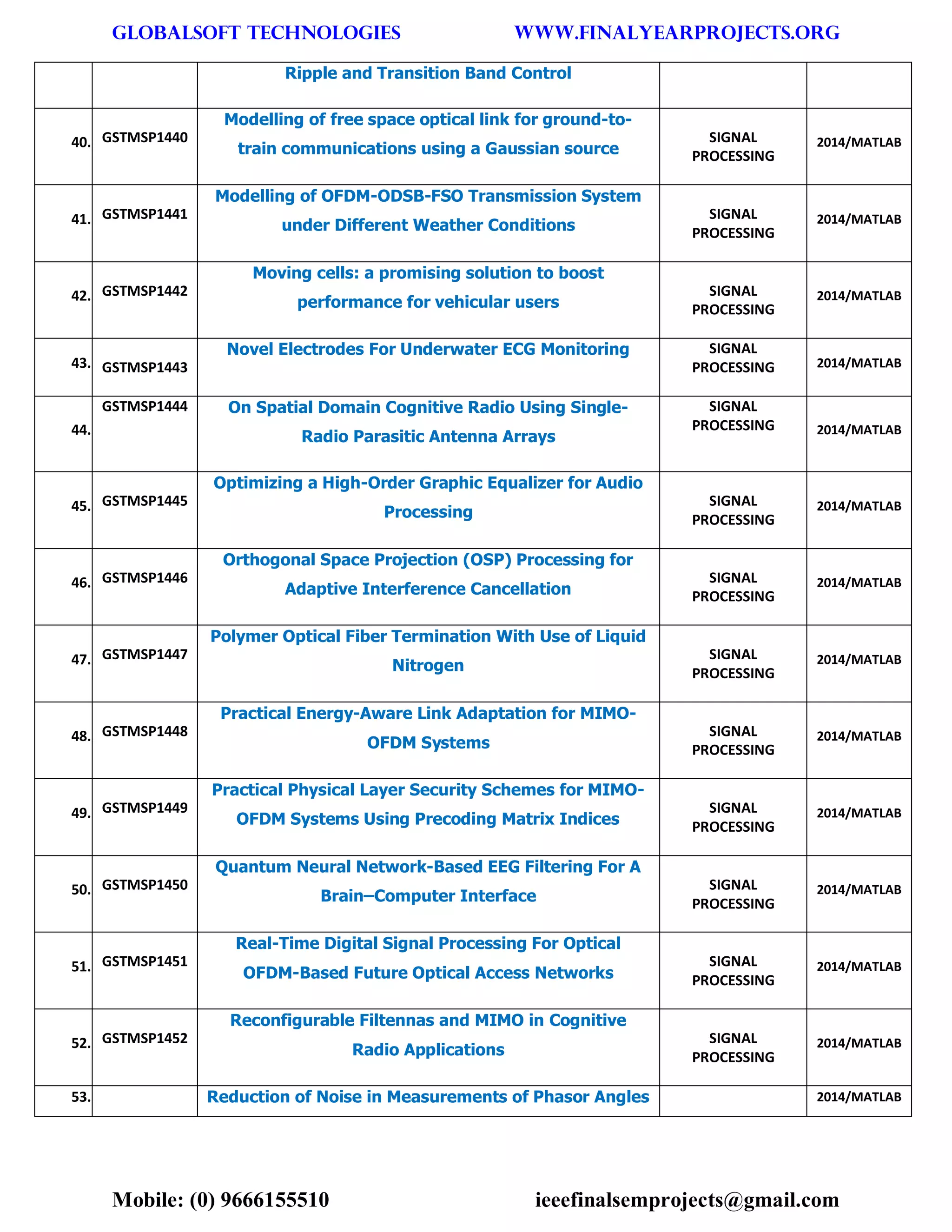 Ieee 2014 2015 matlab projects completed final list | PDF