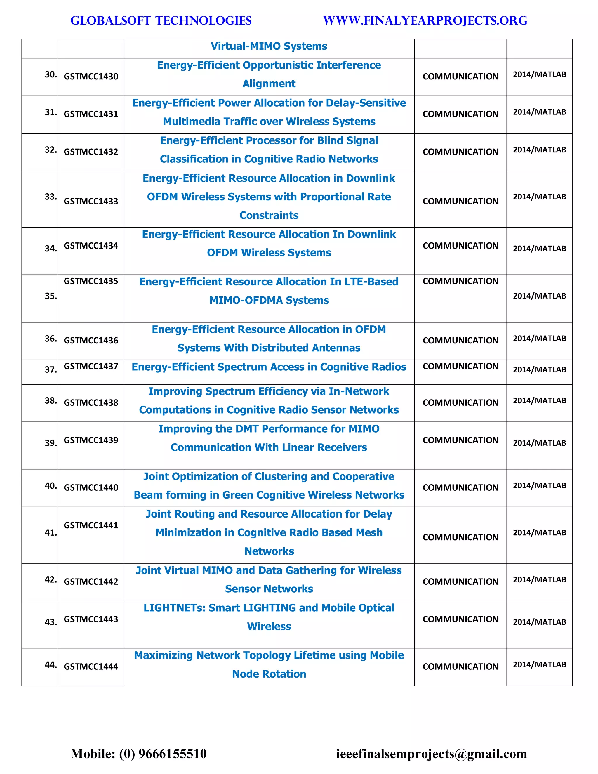 Ieee 2014 2015 matlab projects completed final list | PDF