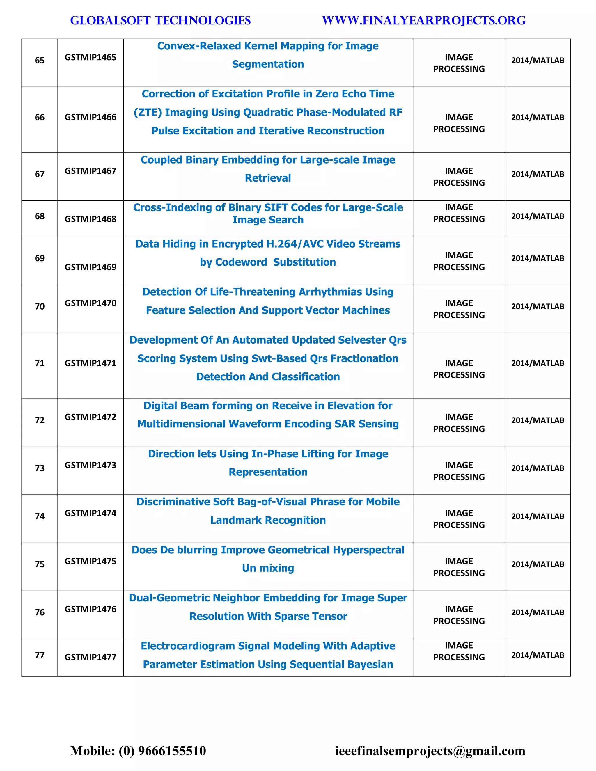 Ieee 2014 2015 matlab projects completed final list | PDF
