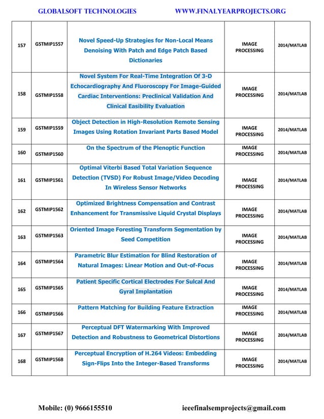 Ieee 2014 2015 matlab projects completed final list | PDF