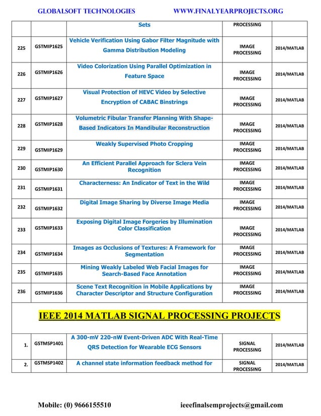 Ieee 2014 2015 matlab projects completed final list | PDF