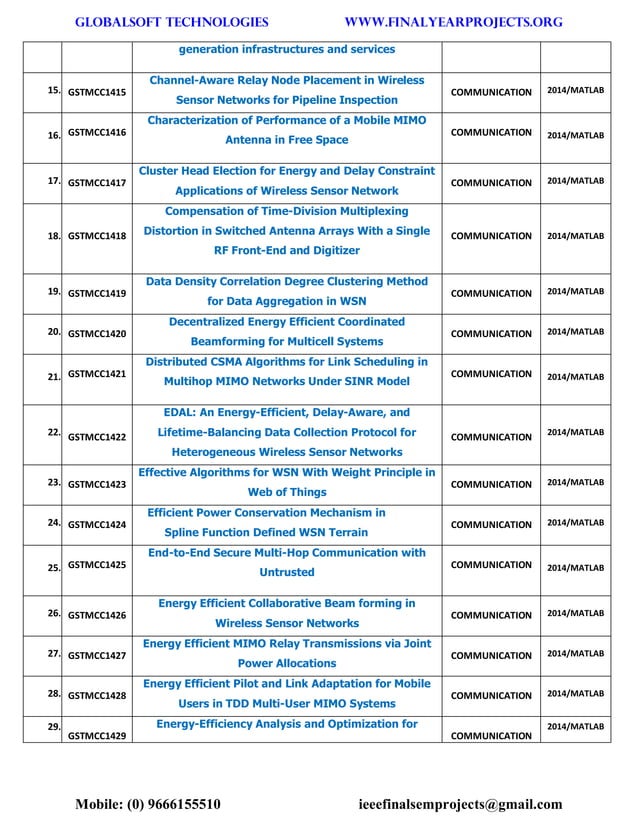 Ieee 2014 2015 matlab projects completed final list | PDF