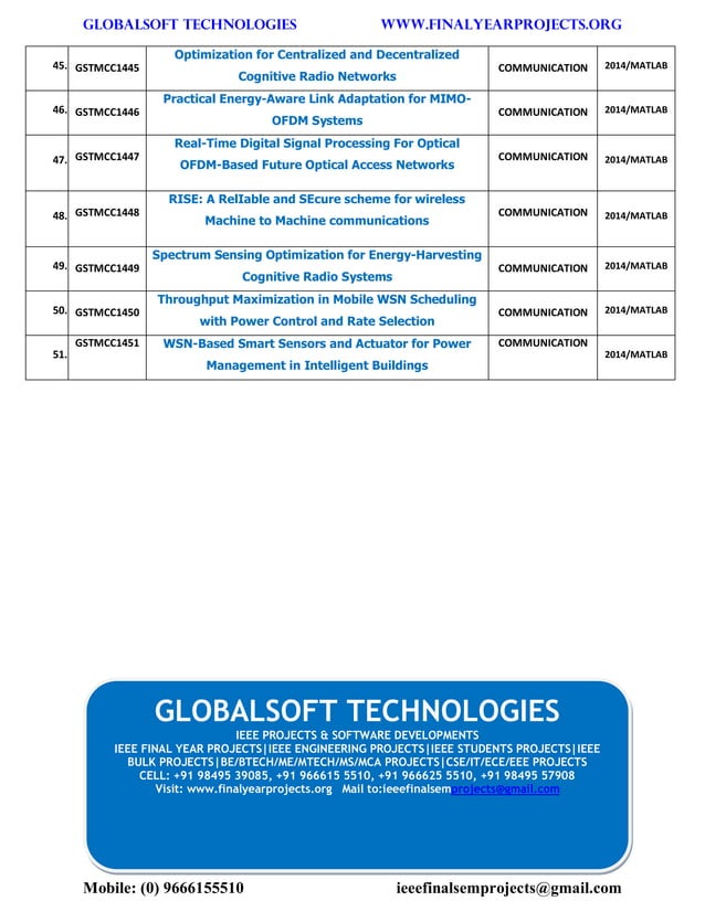 Ieee 2014 2015 matlab projects completed final list | PDF