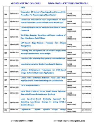 Ieee 2014 2015 matlab projects titles list globalsoft technologies | PDF