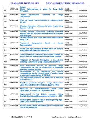 Ieee 2014 2015 matlab projects titles list globalsoft technologies | PDF