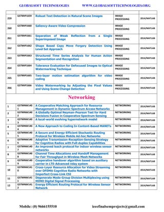 Ieee 2014 2015 matlab projects titles list globalsoft technologies | PDF