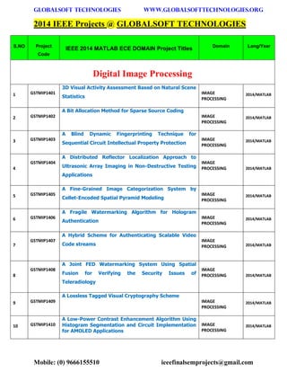 Ieee 2014 2015 matlab projects titles list globalsoft technologies | PDF