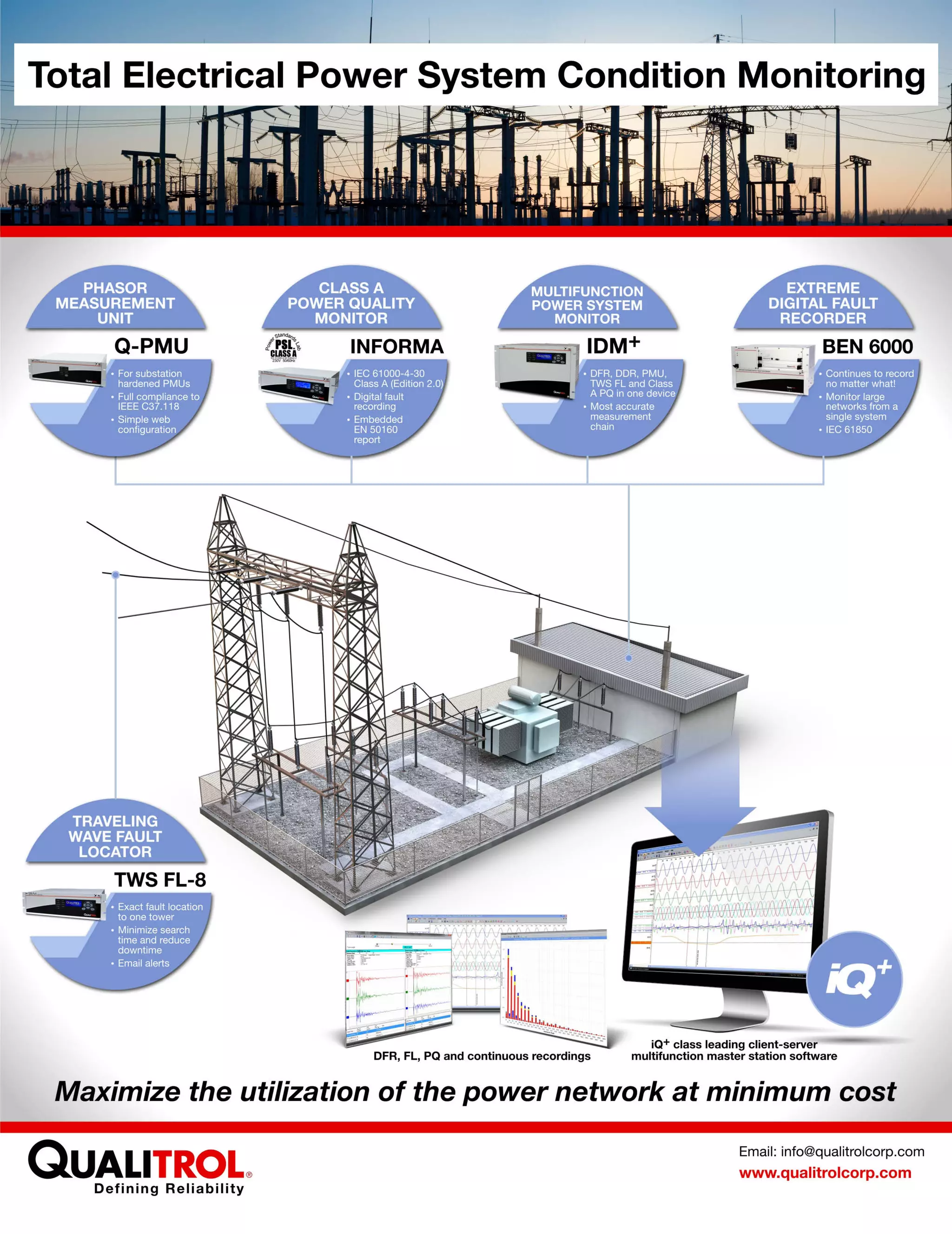 Overview of Qualitrol Total Condition Based Monitoring | PDF